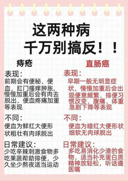 直肠癌早期症状有哪些_直肠癌前兆是什么-第1张图片-山城妙识 直肠癌早期症状有哪些_直肠癌前兆是什么-第1张图片-山城妙识