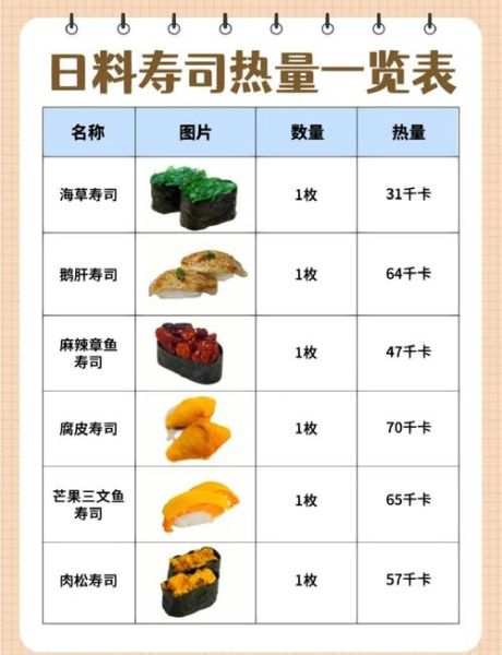 家常寿司用什么米_家常寿司材料清单-第2张图片-山城妙识 家常寿司用什么米_家常寿司材料清单-第2张图片-山城妙识