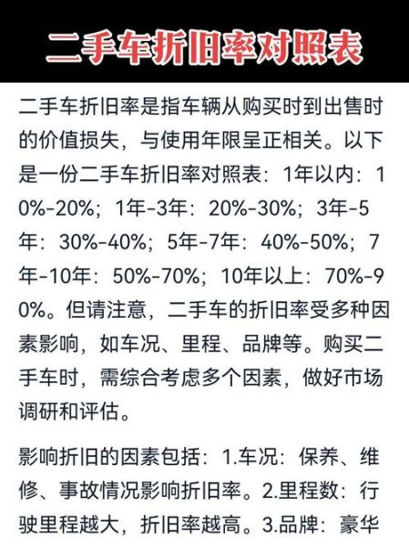 车怎么折价_二手车折旧率怎么算-第1张图片-山城妙识 车怎么折价_二手车折旧率怎么算-第1张图片-山城妙识