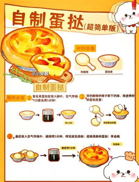 蛋挞怎么做_家庭烤箱蛋挞做法-第1张图片-山城妙识