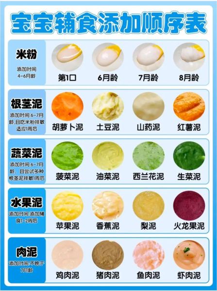 6个月宝宝辅食添加顺序_辅食食谱大全及做法-第3张图片-山城妙识