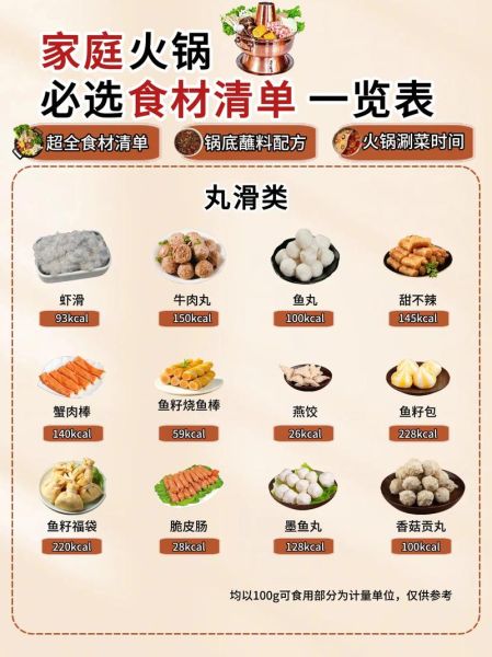 火锅食材怎么选_火锅涮菜推荐-第1张图片-山城妙识 火锅食材怎么选_火锅涮菜推荐-第1张图片-山城妙识