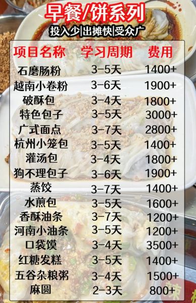 学做小吃培训哪里好_学小吃培训哪家好-第3张图片-山城妙识 学做小吃培训哪里好_学小吃培训哪家好-第3张图片-山城妙识