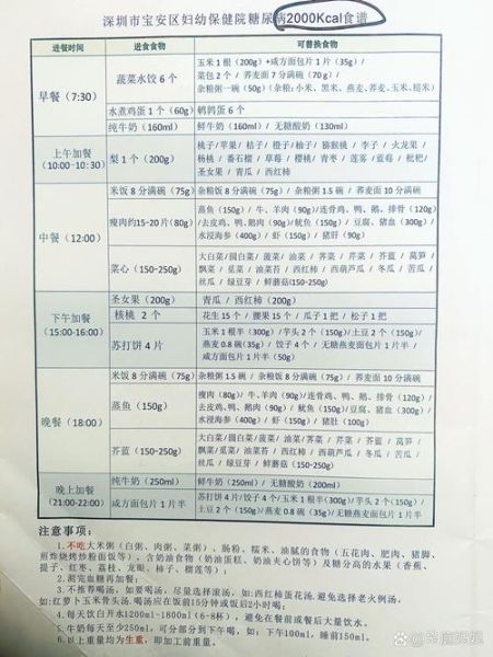 孕妇妊娠期糖尿病食谱_如何科学搭配三餐-第2张图片-山城妙识 孕妇妊娠期糖尿病食谱_如何科学搭配三餐-第2张图片-山城妙识