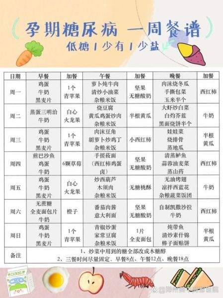 孕妇妊娠期糖尿病食谱_如何科学搭配三餐-第1张图片-山城妙识 孕妇妊娠期糖尿病食谱_如何科学搭配三餐-第1张图片-山城妙识