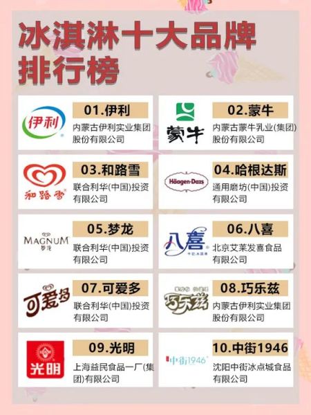 冰淇淋加盟品牌有哪些_哪个牌子值得投资-第2张图片-山城妙识