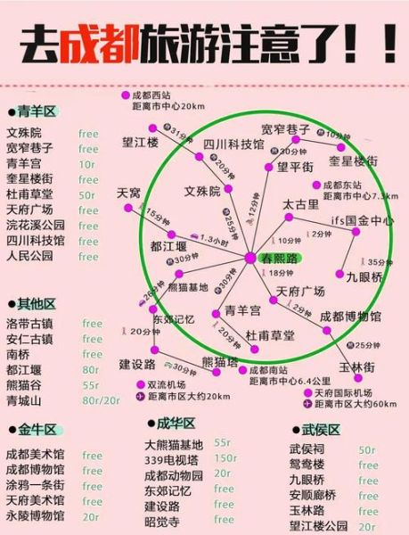 成都景点有哪些_成都三日游最佳路线-第2张图片-山城妙识 成都景点有哪些_成都三日游最佳路线-第2张图片-山城妙识