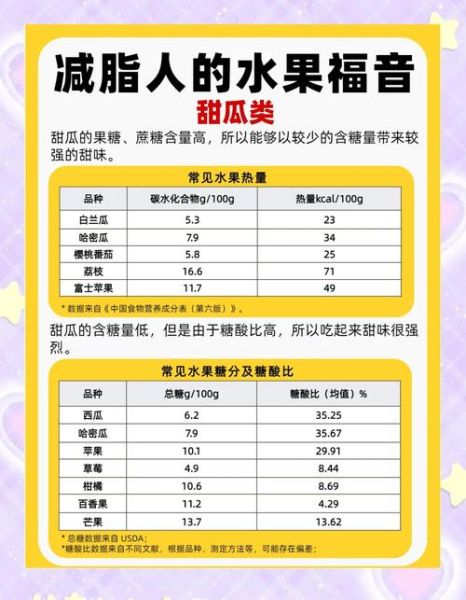 香瓜的热量高吗_减肥能吃香瓜吗-第2张图片-山城妙识