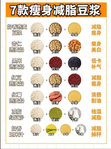 豆浆的热量_豆浆减肥可以喝吗-第1张图片-山城妙识 豆浆的热量_豆浆减肥可以喝吗-第1张图片-山城妙识