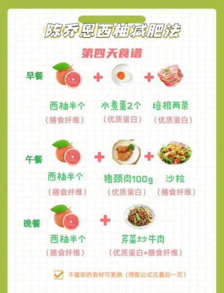 柚子减肥吗_吃柚子能瘦多少斤-第1张图片-山城妙识