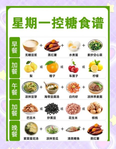 糖尿病食谱及禁忌_糖尿病人不能吃什么-第1张图片-山城妙识 糖尿病食谱及禁忌_糖尿病人不能吃什么-第1张图片-山城妙识