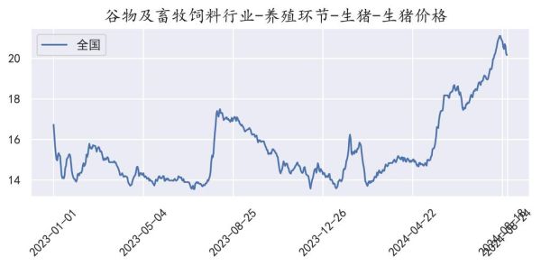 2021年猪肉价格会涨吗_猪肉价格走势图怎么看-第2张图片-山城妙识 2021年猪肉价格会涨吗_猪肉价格走势图怎么看-第2张图片-山城妙识