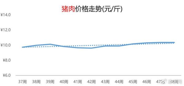 2021年猪肉价格会涨吗_猪肉价格走势图怎么看-第3张图片-山城妙识 2021年猪肉价格会涨吗_猪肉价格走势图怎么看-第3张图片-山城妙识