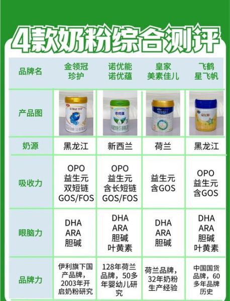 十大垃圾奶粉有哪些_如何辨别问题奶粉-第2张图片-山城妙识 十大垃圾奶粉有哪些_如何辨别问题奶粉-第2张图片-山城妙识