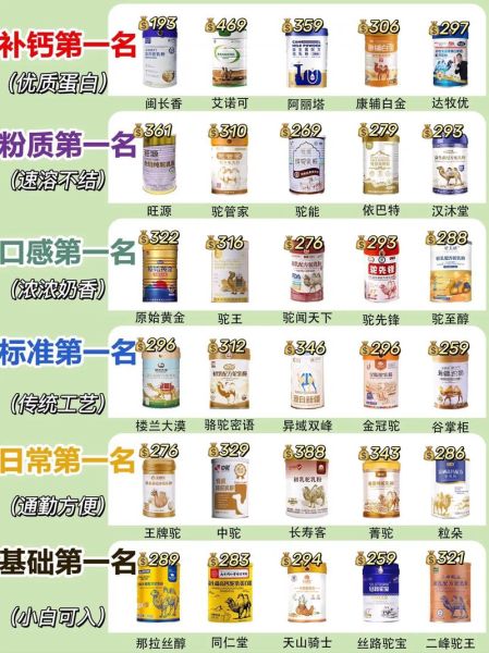 十大垃圾奶粉有哪些_如何辨别问题奶粉-第1张图片-山城妙识 十大垃圾奶粉有哪些_如何辨别问题奶粉-第1张图片-山城妙识