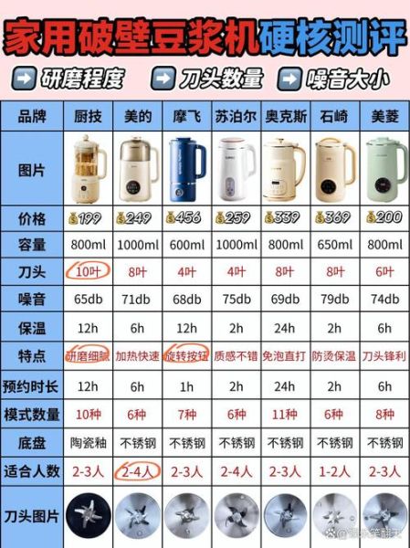 破壁机和豆浆机的区别哪个好_家用选哪个更实用-第2张图片-山城妙识 破壁机和豆浆机的区别哪个好_家用选哪个更实用-第2张图片-山城妙识