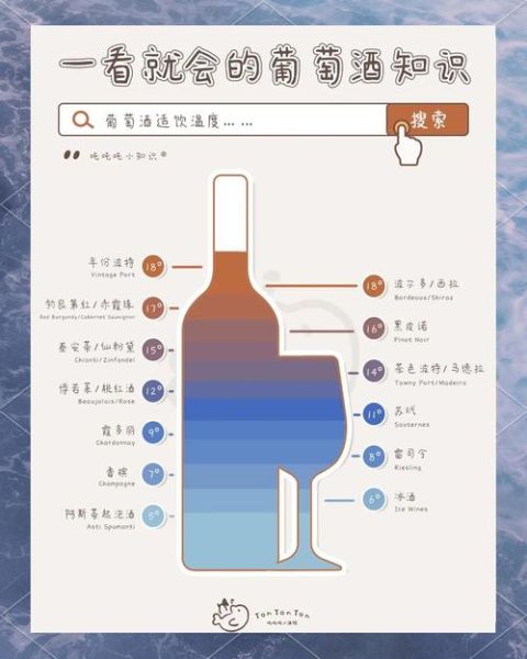 葡萄酒发酵温度多少合适_如何避免二次发酵-第2张图片-山城妙识 葡萄酒发酵温度多少合适_如何避免二次发酵-第2张图片-山城妙识