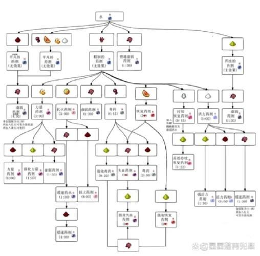 我的世界蘑菇汤怎么做_蘑菇汤合成表详解-第2张图片-山城妙识