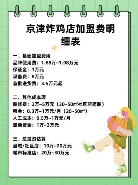 炸鸡店加盟费要多少钱_炸鸡加盟总投资多少-第1张图片-山城妙识