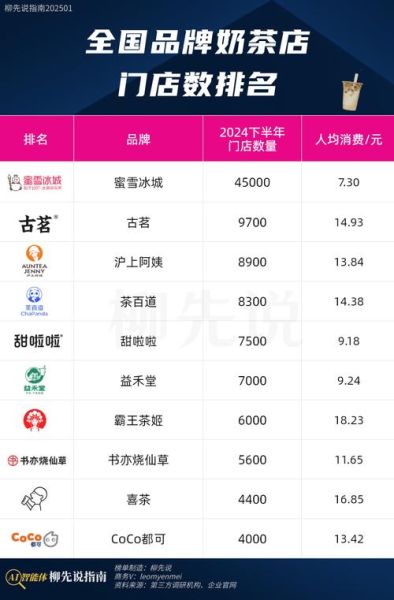 中国奶茶店十大品牌有哪些_哪个最好喝-第2张图片-山城妙识
