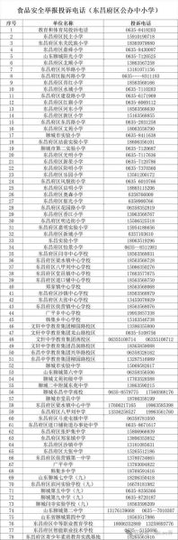 食品安全投诉怎么写_网上投诉中心入口在哪-第1张图片-山城妙识
