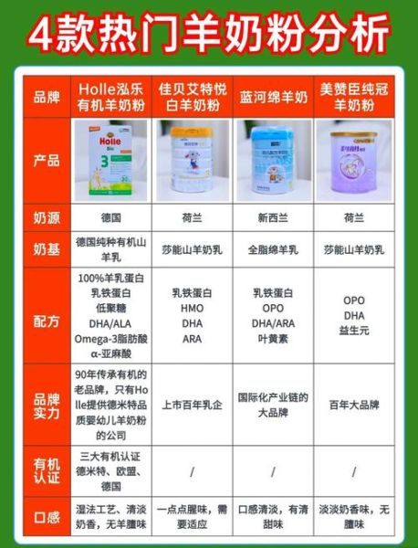 婴幼儿羊奶粉哪个牌子好_羊奶粉排行榜前十强-第1张图片-山城妙识
