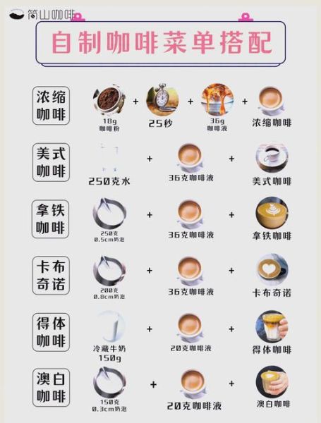 咖啡怎么做美食_咖啡入菜有哪些经典做法-第1张图片-山城妙识