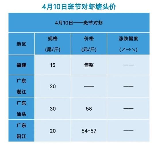 对虾价格今日价_多少钱一斤-第1张图片-山城妙识
