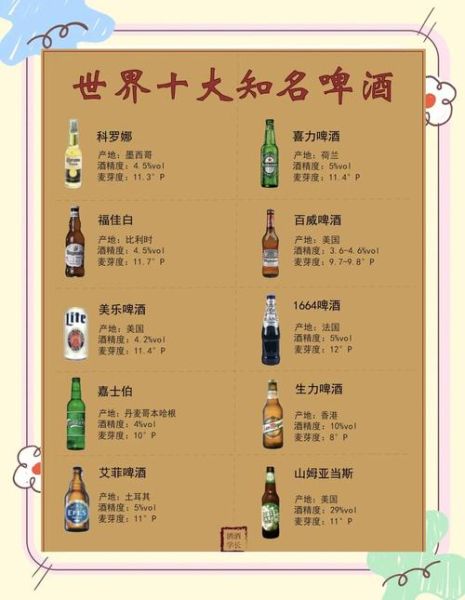 啤酒度数排名_哪种啤酒度数最高-第1张图片-山城妙识