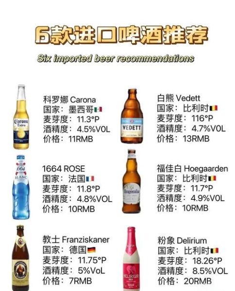 啤酒度数排名_哪种啤酒度数最高-第3张图片-山城妙识