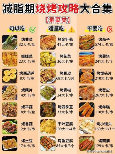 烧烤最受欢迎的食材有哪些_新手怎么选-第1张图片-山城妙识 烧烤最受欢迎的食材有哪些_新手怎么选-第1张图片-山城妙识