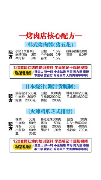 烤肉酱怎么调好吃_烤肉酱配方比例-第1张图片-山城妙识