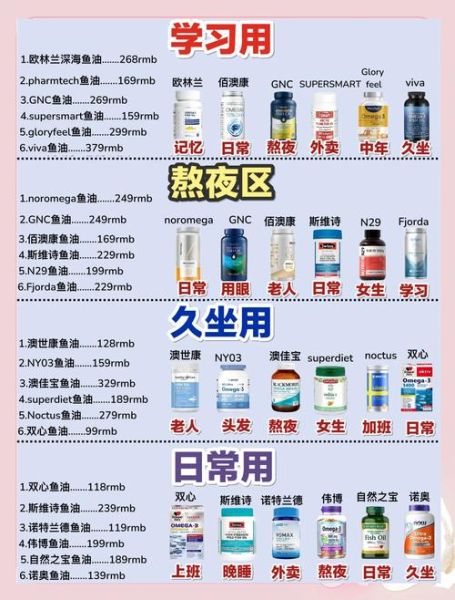 鱼油什么时候吃最好_一天吃几次-第3张图片-山城妙识 鱼油什么时候吃最好_一天吃几次-第3张图片-山城妙识