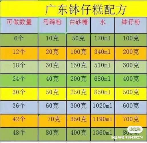 钵仔糕的做法_钵仔糕的配方比例-第3张图片-山城妙识