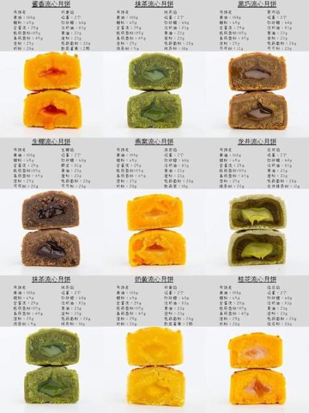 冰皮奶黄月饼怎么做_冰皮奶黄月饼配方比例-第3张图片-山城妙识