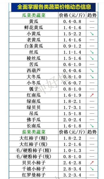白菜价格今日多少钱一斤_白菜最新行情还会涨吗-第1张图片-山城妙识 白菜价格今日多少钱一斤_白菜最新行情还会涨吗-第1张图片-山城妙识