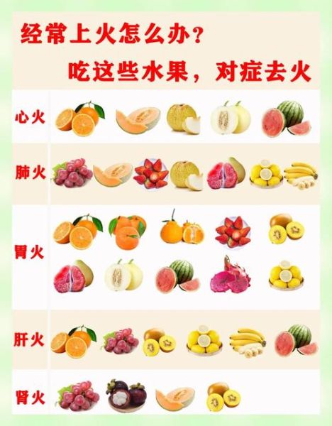 身体上火吃什么降火_吃什么水果降火最快-第1张图片-山城妙识