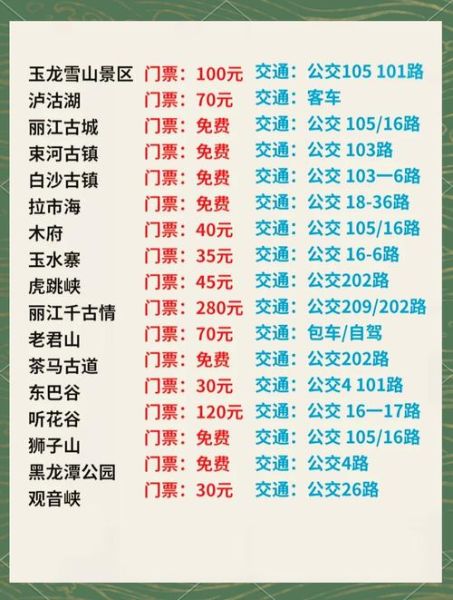 丽江自由行攻略_云南丽江旅游景点推荐-第2张图片-山城妙识