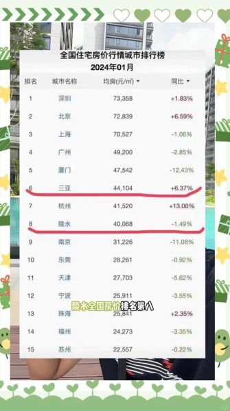 陵水房价多少钱一平_陵水买房值得吗-第3张图片-山城妙识 陵水房价多少钱一平_陵水买房值得吗-第3张图片-山城妙识