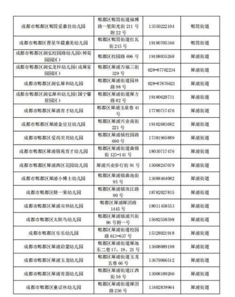 郫县邮编是多少_郫都区常用邮编查询-第3张图片-山城妙识