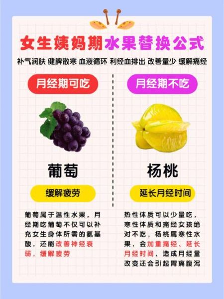 经期适合吃什么食物_经期饮食禁忌有哪些-第2张图片-山城妙识 经期适合吃什么食物_经期饮食禁忌有哪些-第2张图片-山城妙识