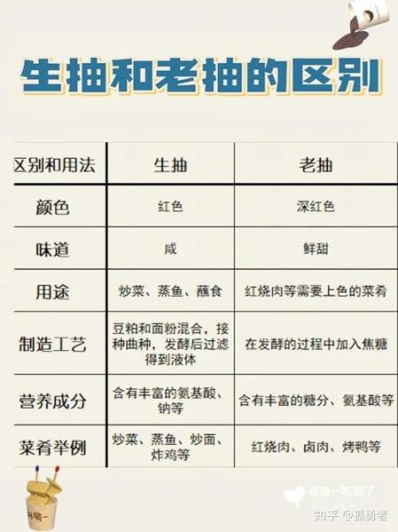 豉油是什么油_和生抽老抽区别-第1张图片-山城妙识 豉油是什么油_和生抽老抽区别-第1张图片-山城妙识
