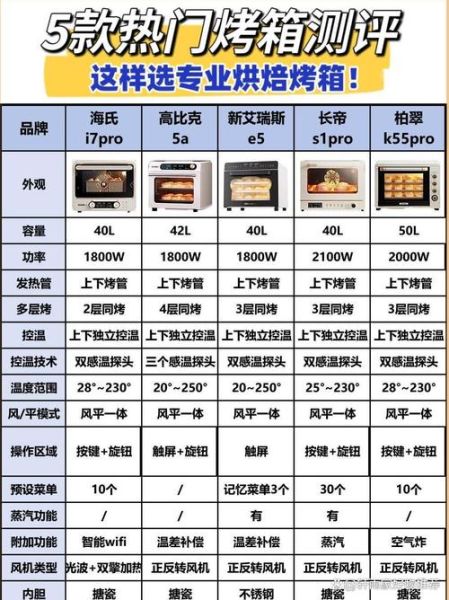 烤箱尺寸规格表_家用烤箱多大合适-第2张图片-山城妙识