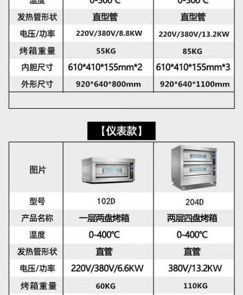 烤箱尺寸规格表_家用烤箱多大合适-第3张图片-山城妙识