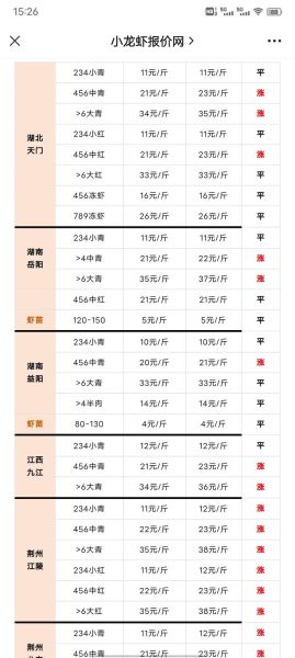 龙虾多少钱一斤现在市场价_2024最新行情-第1张图片-山城妙识 龙虾多少钱一斤现在市场价_2024最新行情-第1张图片-山城妙识