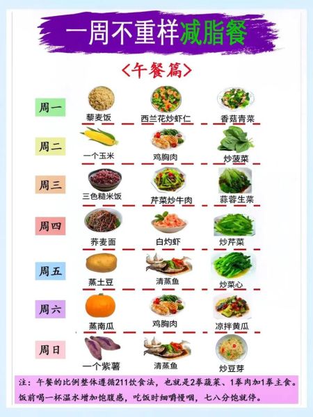 健康减肥食谱一周安排_怎样吃才能瘦-第3张图片-山城妙识 健康减肥食谱一周安排_怎样吃才能瘦-第3张图片-山城妙识