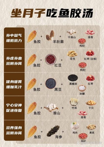 鱼胶怎么炖最营养_鱼胶食用禁忌有哪些-第3张图片-山城妙识 鱼胶怎么炖最营养_鱼胶食用禁忌有哪些-第3张图片-山城妙识