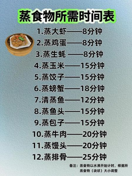 蒸菜怎么蒸才好吃_蒸菜需要多长时间-第1张图片-山城妙识