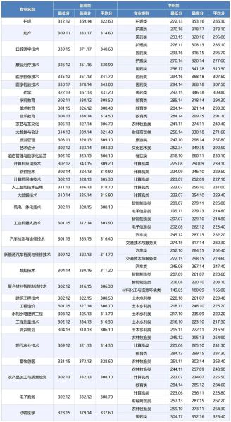 达州职业技术学院怎么样_达州职业技术学院专业有哪些-第2张图片-山城妙识 达州职业技术学院怎么样_达州职业技术学院专业有哪些-第2张图片-山城妙识