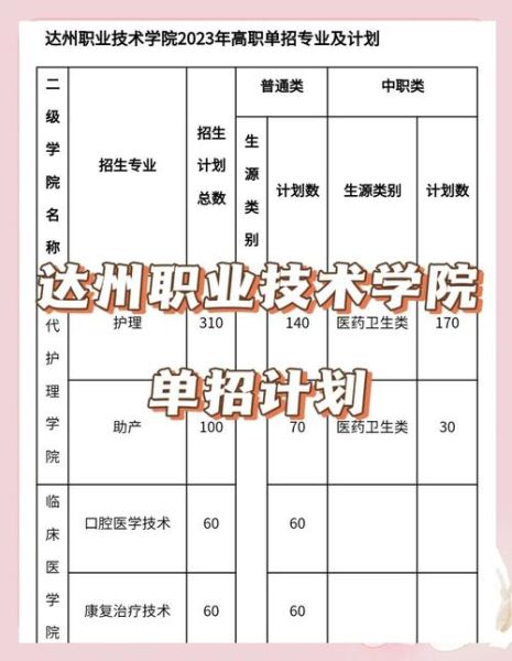 达州职业技术学院怎么样_达州职业技术学院专业有哪些-第1张图片-山城妙识 达州职业技术学院怎么样_达州职业技术学院专业有哪些-第1张图片-山城妙识